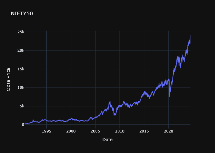 Decades of NIFTY 50 Performance: A Comprehensive Analysis of Returns ...