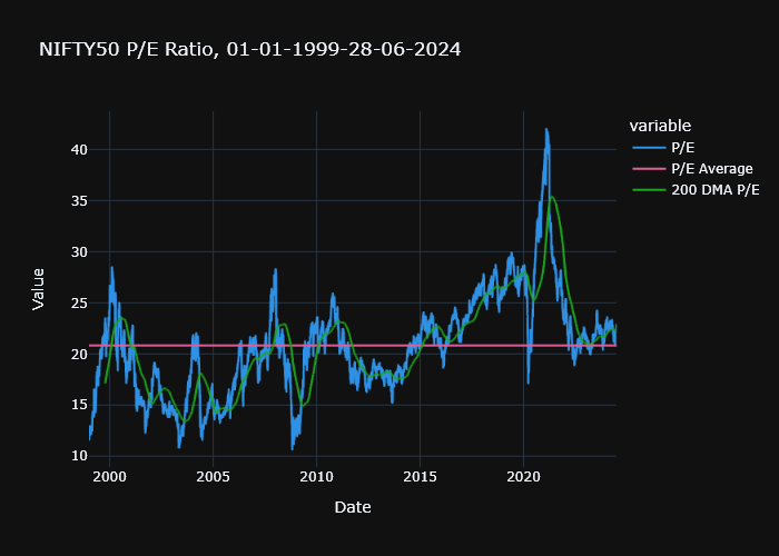 Decades of NIFTY 50 Performance: A Comprehensive Analysis of Returns from 1991 to 2024