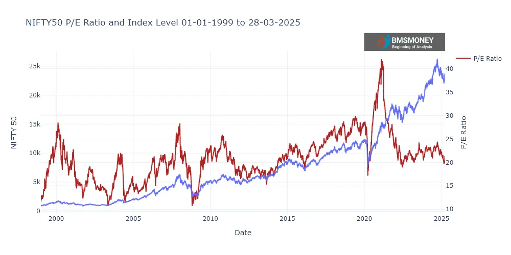 Decades of NIFTY 50 Performance: A Comprehensive Analysis of Returns ...