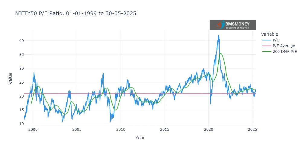 Decades of NIFTY 50 Performance: A Comprehensive Analysis of Returns ...