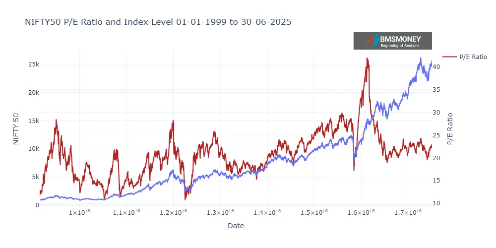 Decades of NIFTY 50 Performance: A Comprehensive Analysis of Returns ...