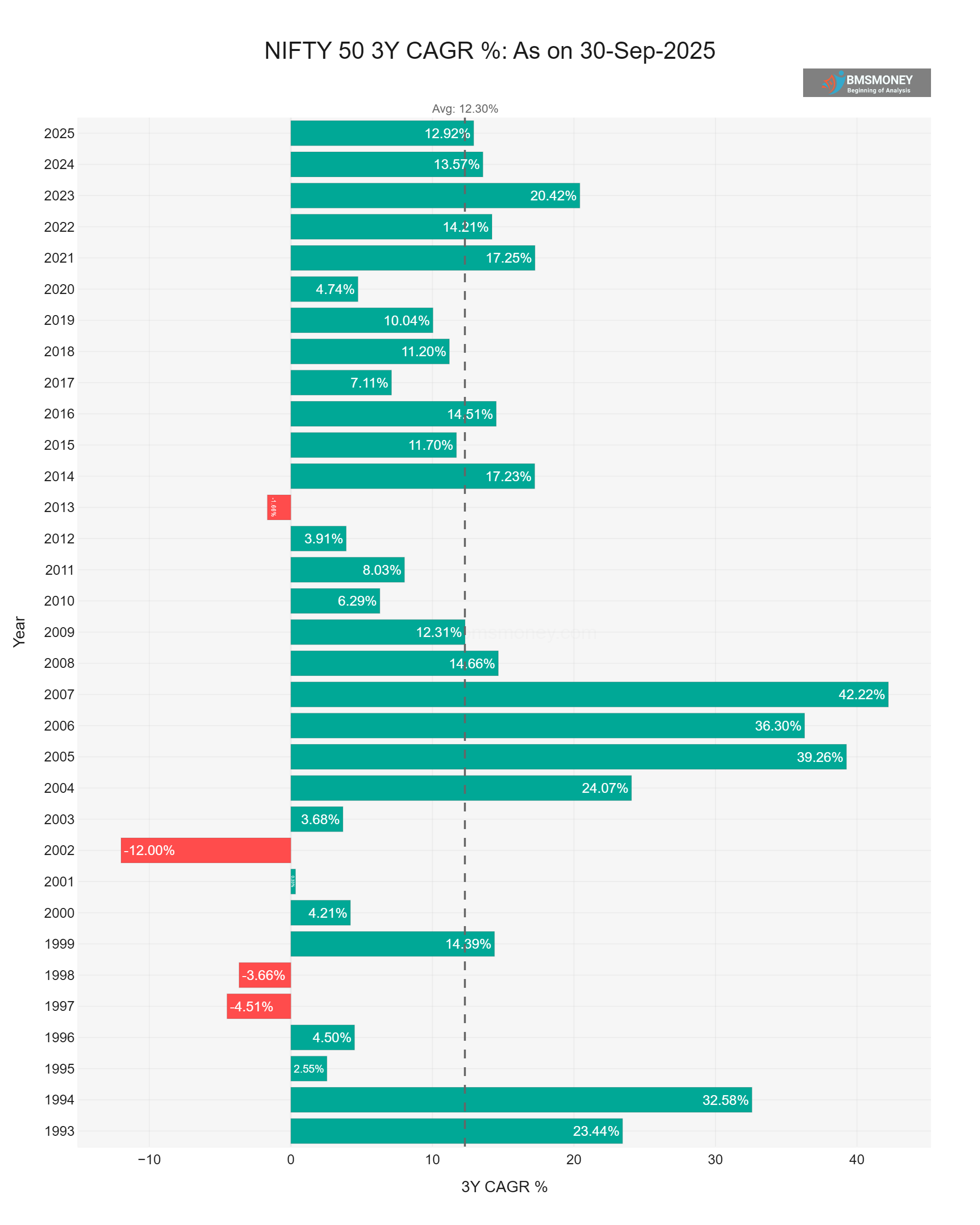 Decades of NIFTY 50 Performance: A Comprehensive Analysis of Returns ...